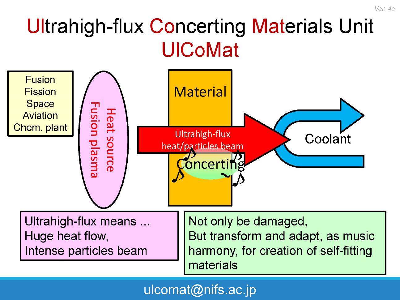 Ultrahigh-flux Concerting Materials｜National Institute for Fusion Science